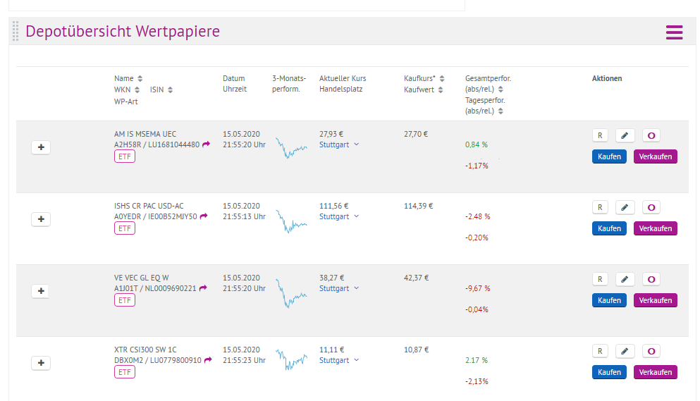Wie sieht dein Depot aus? (Teil 1) // Start der Aufräumaktion ...